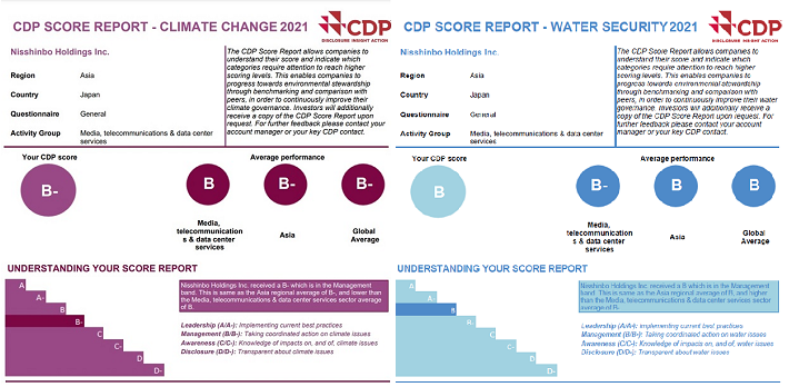 External Ratings and Evaluation | Sustainability | Nisshinbo Holdings ...