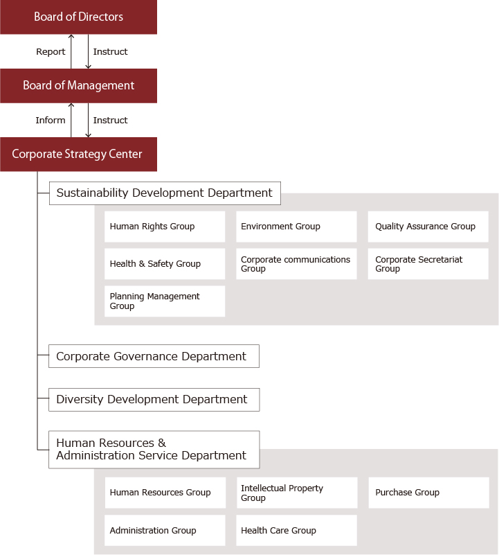 Promotional System for Sustainability Activity | Sustainability ...