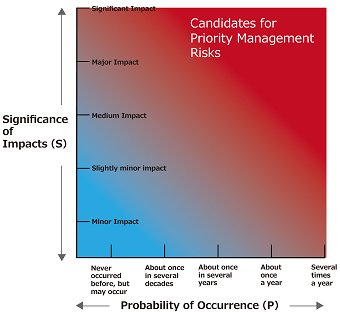 Information Disclosure Based on TCFD Recommendations | Sustainability ...
