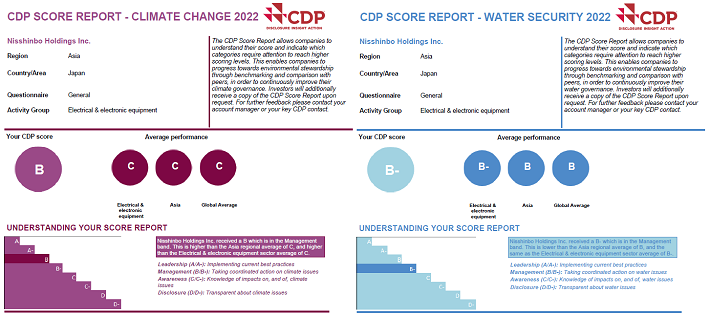 External Ratings and Evaluation | Sustainability | Nisshinbo Holdings ...
