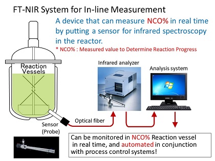 Chemical Substance Management | The Environment | Sustainability ...