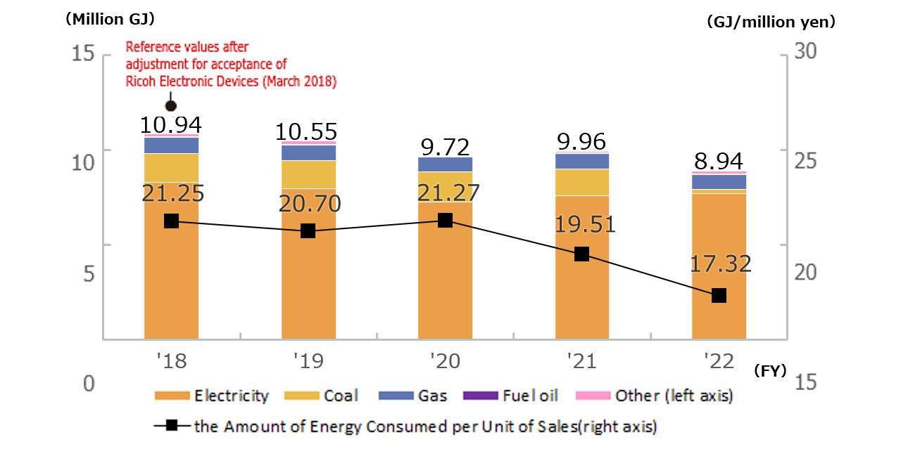 Energy Conservation | The Environment | Sustainability | Nisshinbo ...