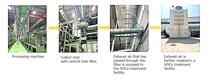 Energy Conservation | The Environment | Sustainability | Nisshinbo ...
