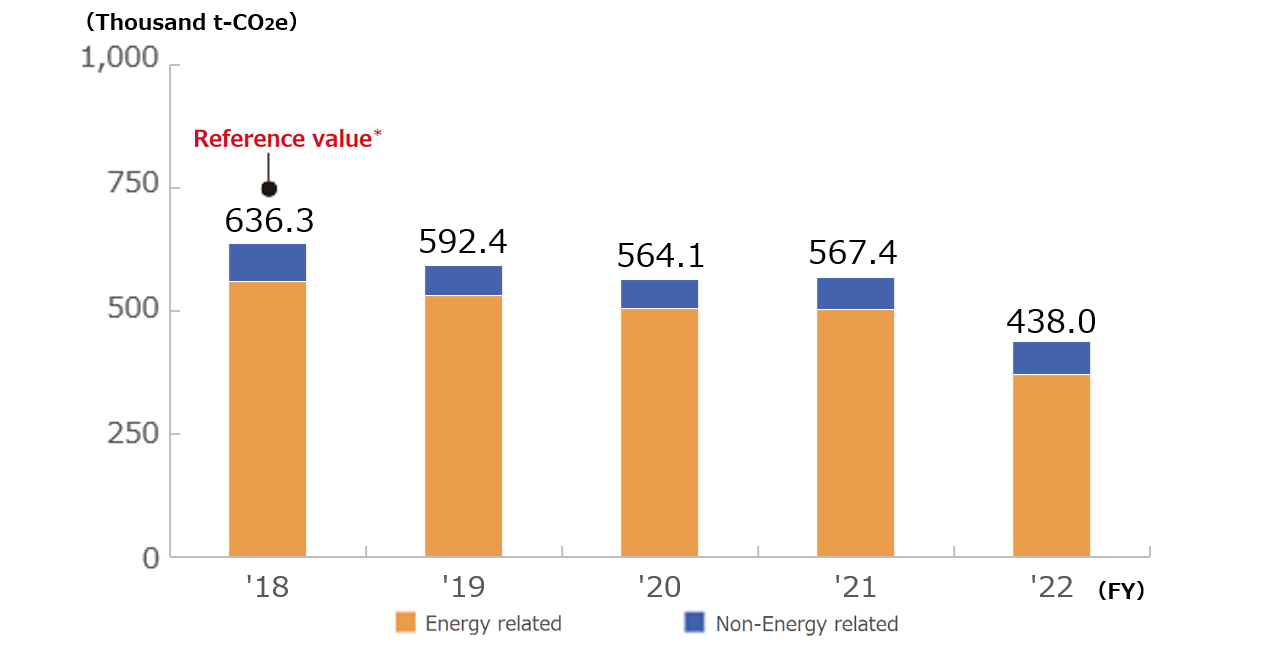 Promoting Climate Change Countermeasures | The Environment | Sustainability | Nisshinbo Holdings ...