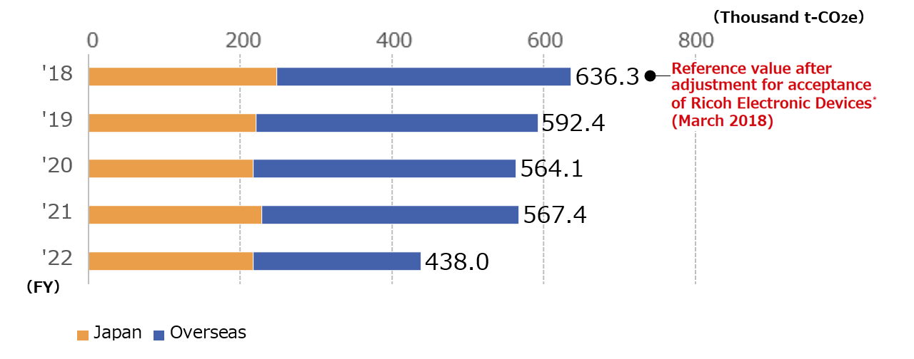 Promoting Climate Change Countermeasures | The Environment ...