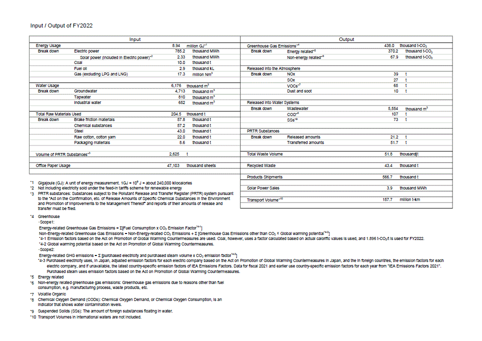 Material Balance | The Environment | Sustainability | Nisshinbo ...