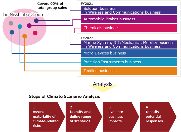 Information Disclosure Based on TCFD Recommendations | Sustainability ...
