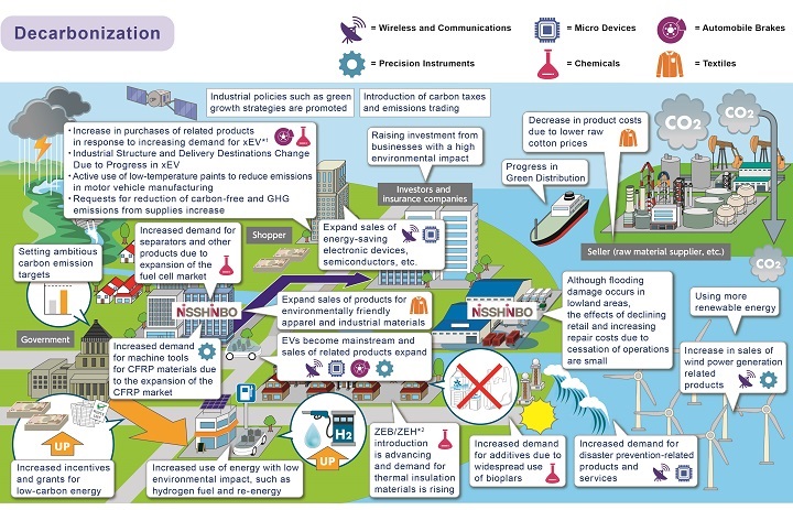 Information Disclosure Based on TCFD Recommendations | Sustainability ...