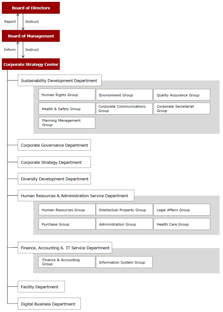 Promotion System for Sustainability Activity | Sustainability ...